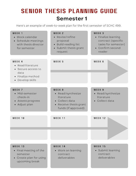Senior Thesis Timeline - My Honors College | University of South Carolina